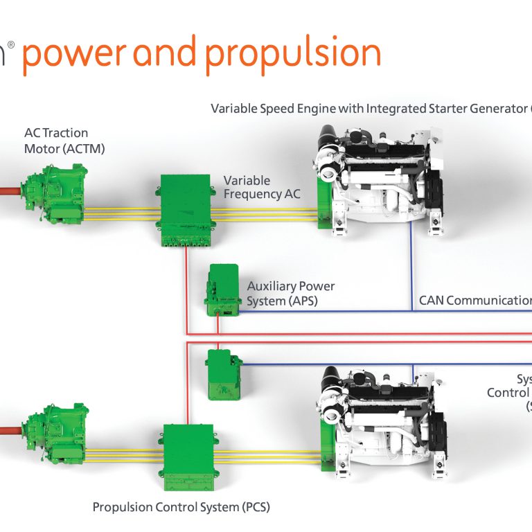 Bae Systems developed the HybriGen Power and Propulsion system