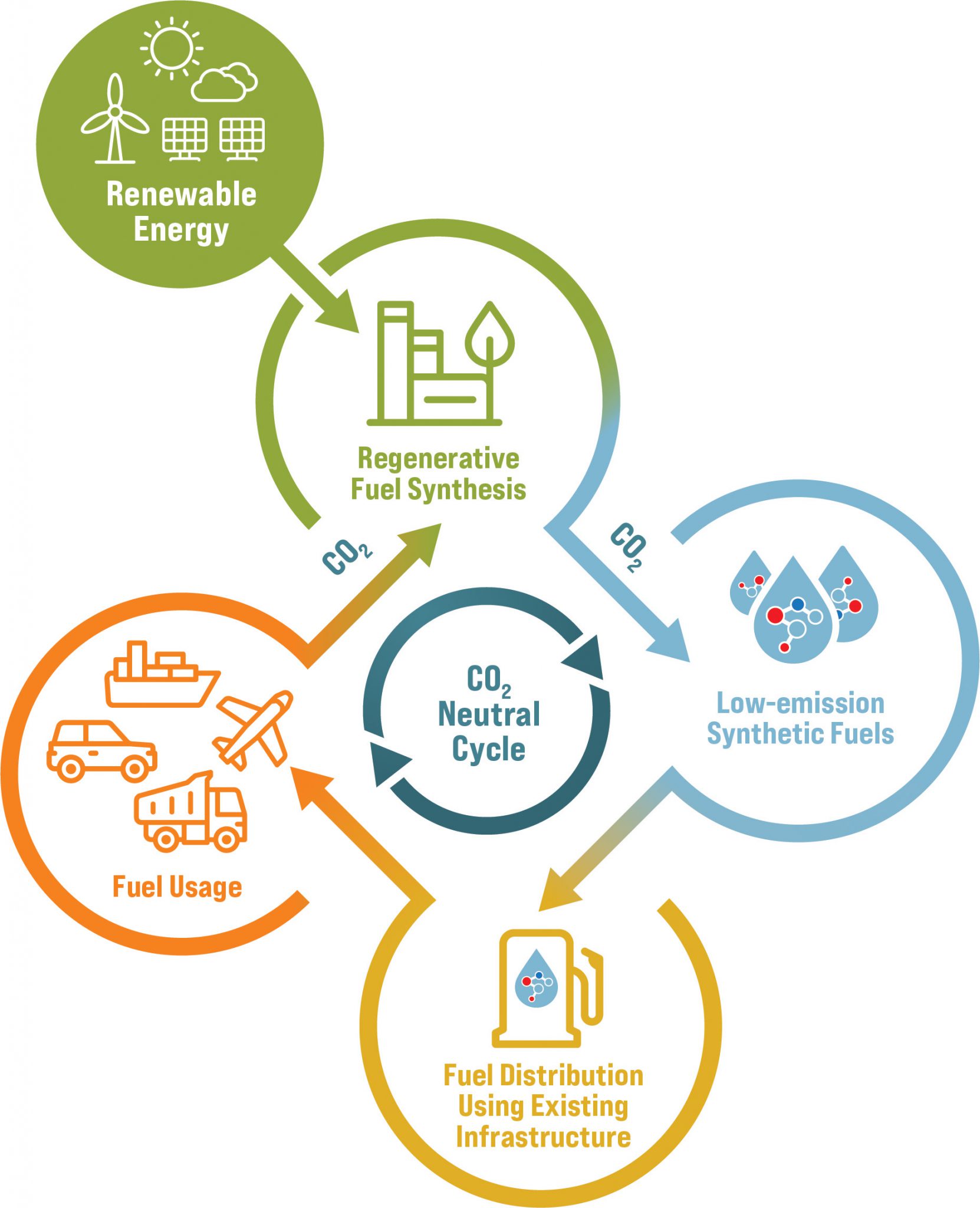 Tenneco joins the NAMOSYN project: research on synthetic fuels