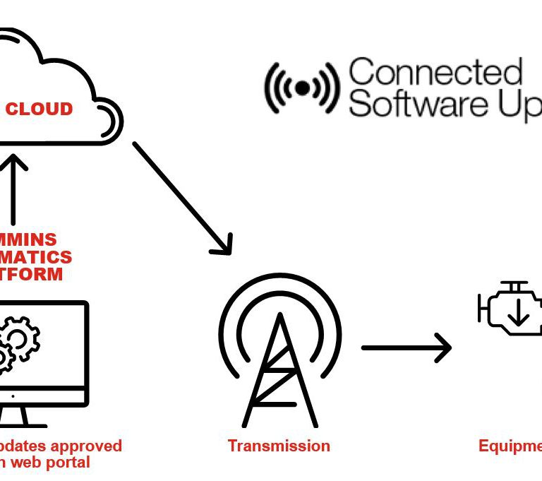 Cummins engines are integrated with telematics service