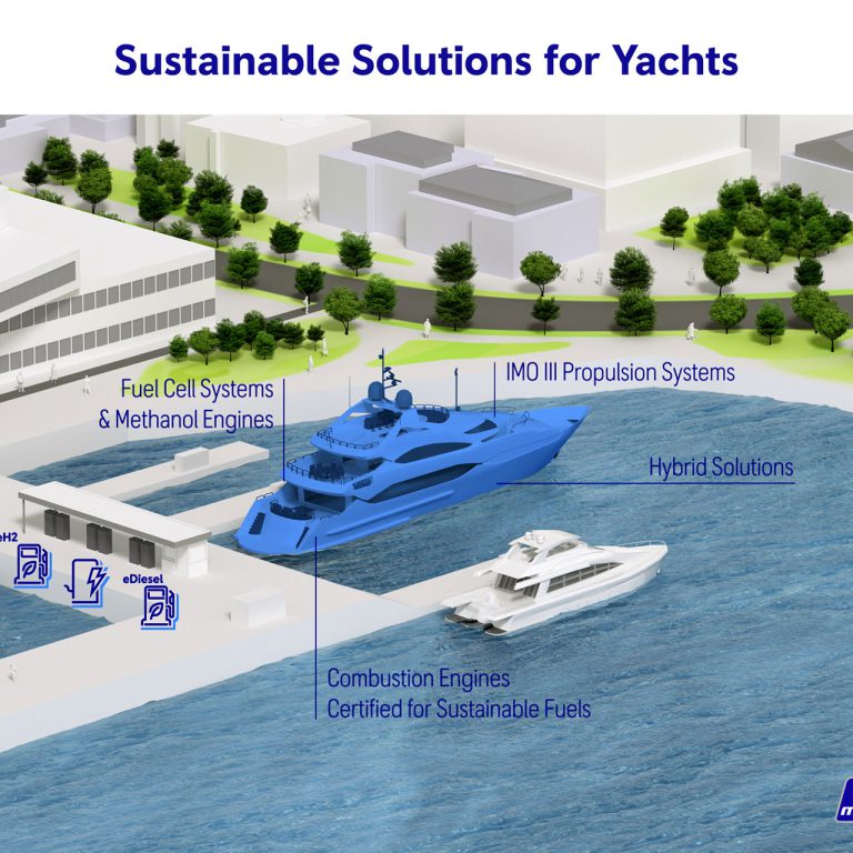 mtu IMO III and hybrid propulsion systems soon available for yachts ...