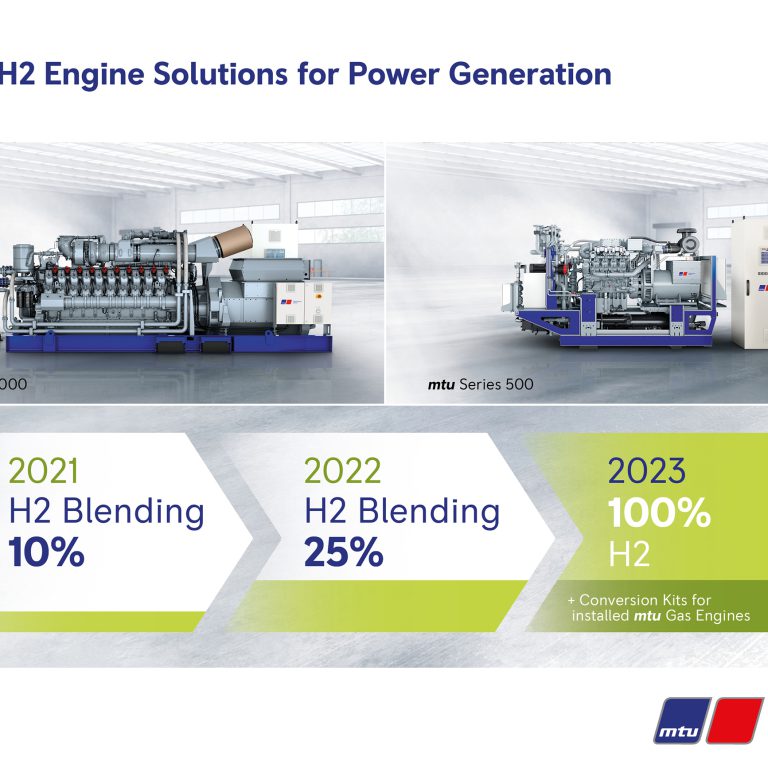 Mtu: hydrogen solutions for power generation