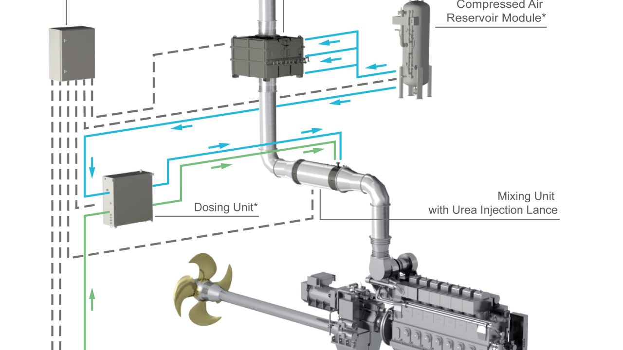 MAN ES: PrimeServ retrofits SCR System for German cruise ship