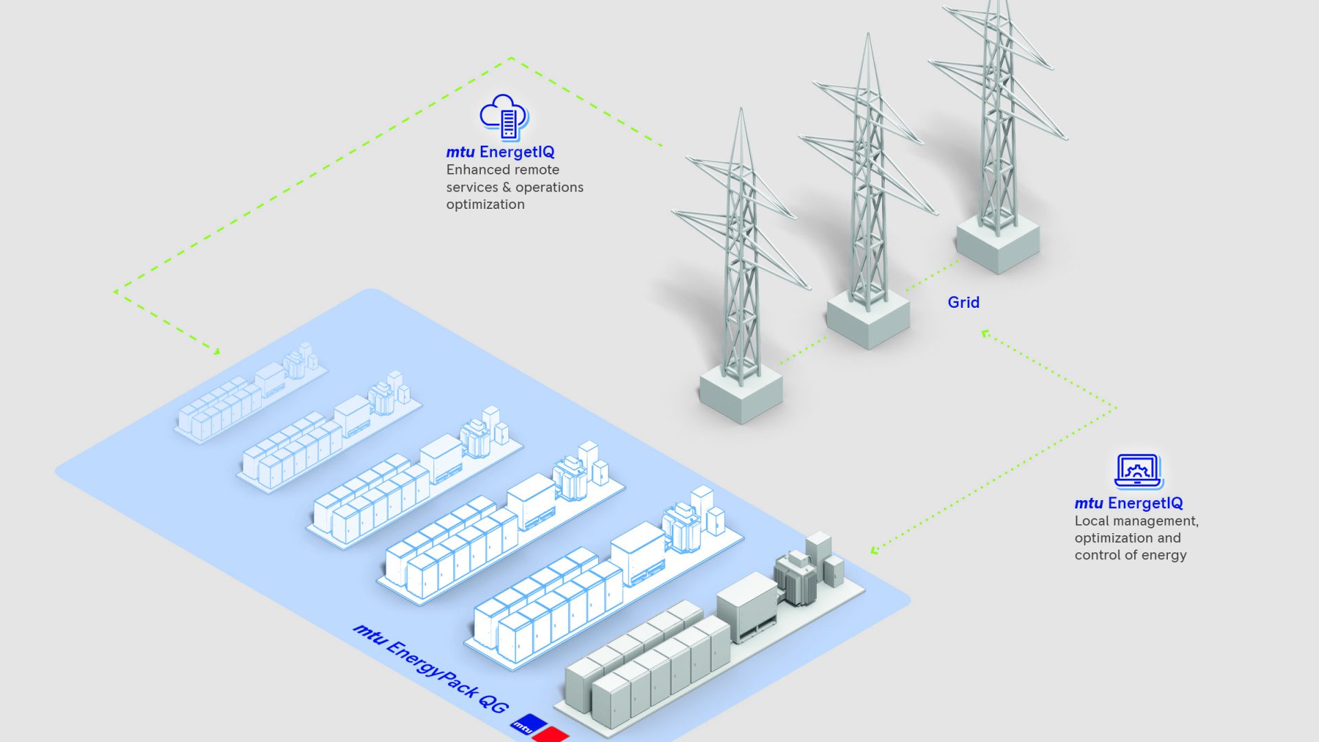 Rolls-Royce supplies battery storage to Semper Power to stabilize the ...
