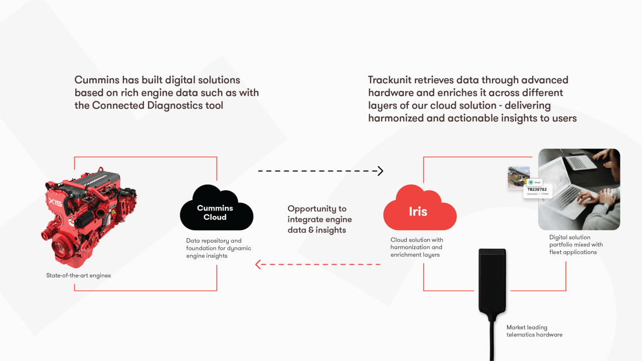 Cummins and Trackunit: a cooperation to eliminate downtime