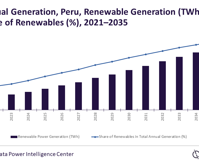 [GlobalData] Peru needs challenging targets for non-hydro renewables