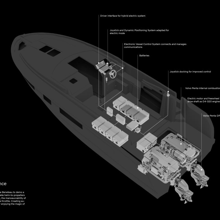 Volvo Penta, Groupe Beneteau and the future of leisure boating