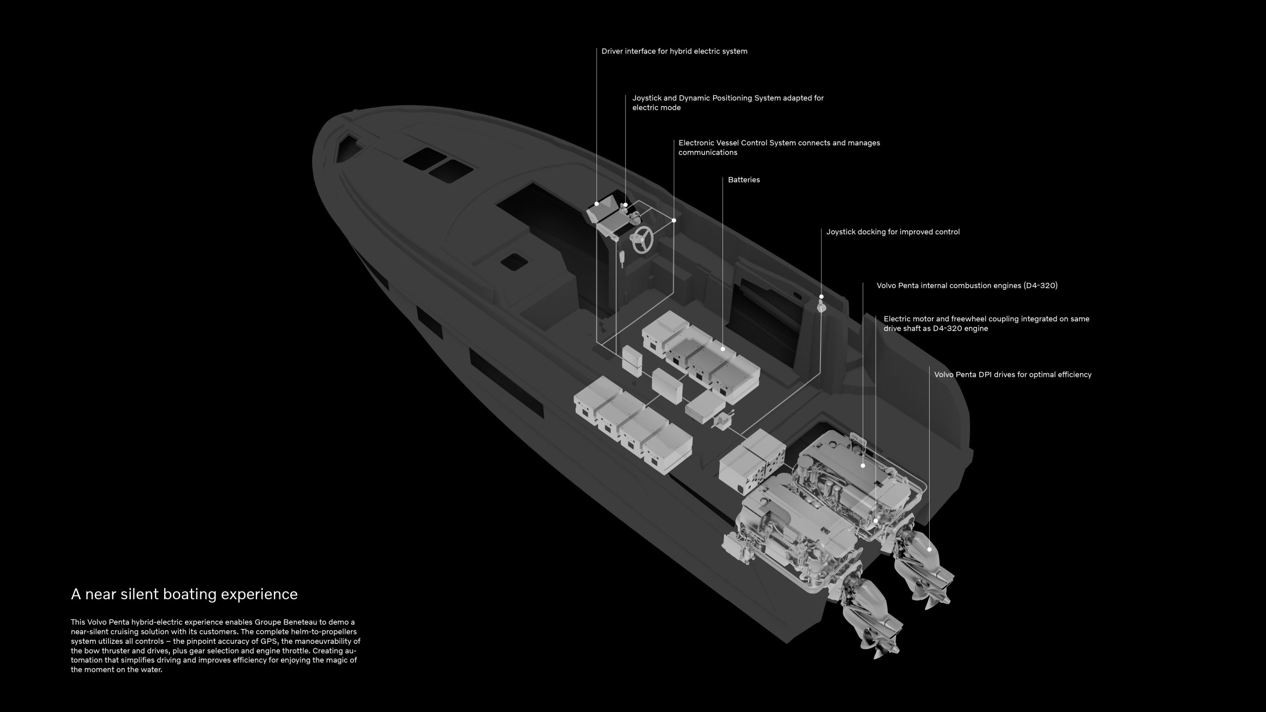 Volvo Penta, Groupe Beneteau and the future of leisure boating
