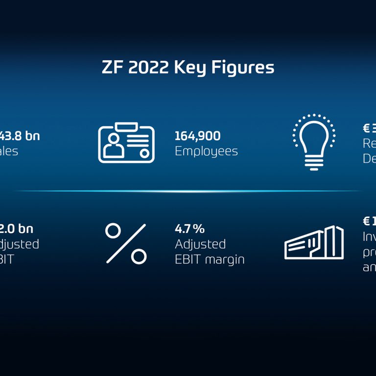 ZF: 2022 financial results - Powertrain International