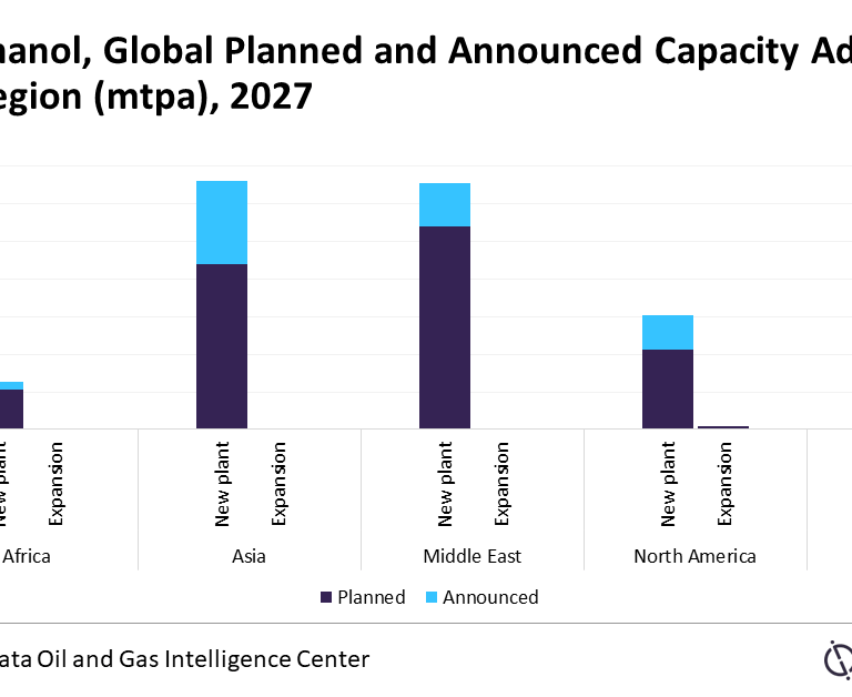 [GlobalData] Asia will be key contributor to global methanol industry
