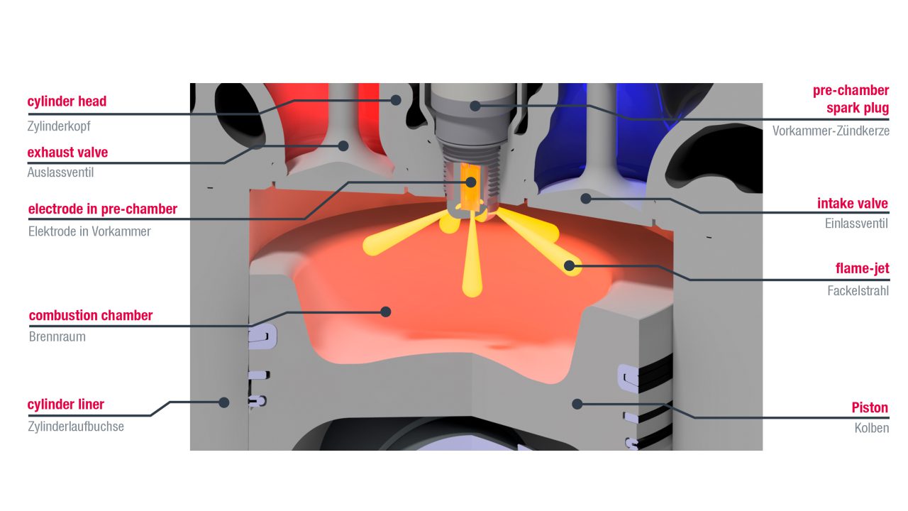 MAN Engines: increased efficiency in turbocharged natural gas engines ...
