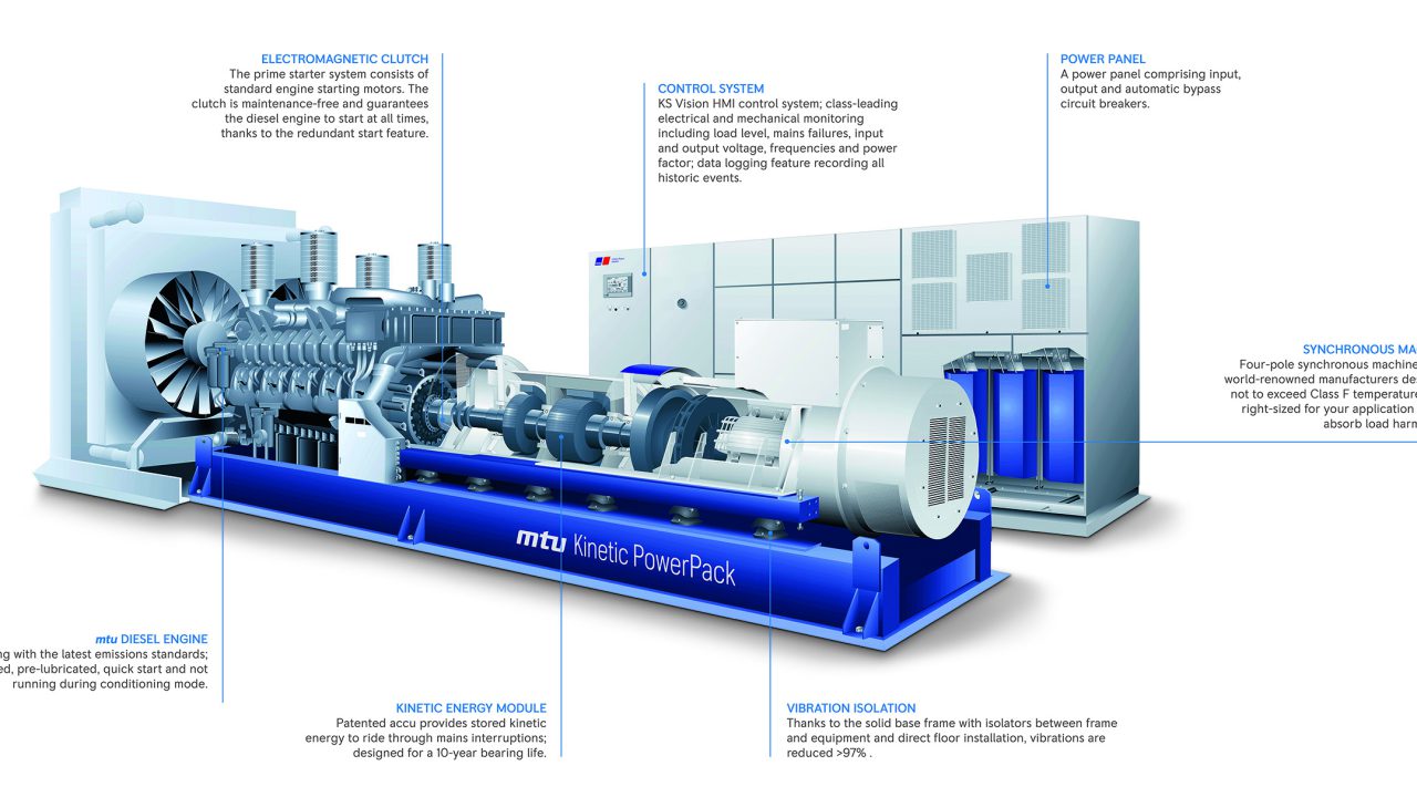 Rolls-Royce: mtu Kinetic PowerPack approved for HVO