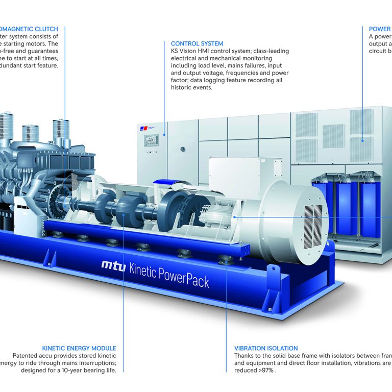Rolls-Royce: mtu Kinetic PowerPack approved for HVO
