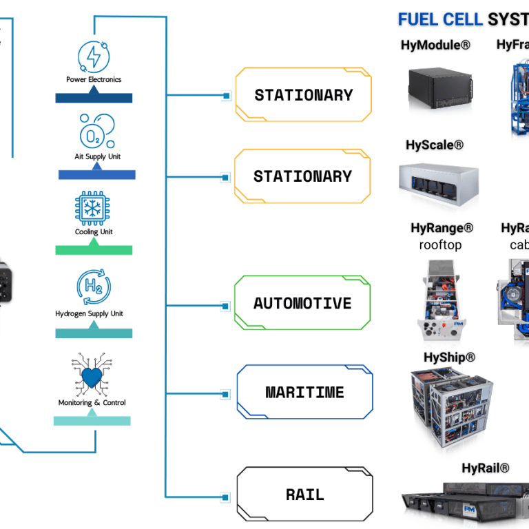 Proton Motor at the most important hydrogen trade fairs - Powertrain ...