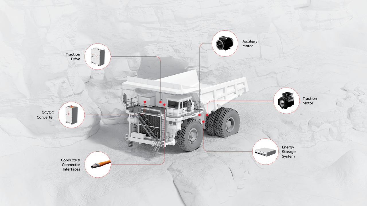 ABB Mobile E-Power for the electrification of the mining sector ...
