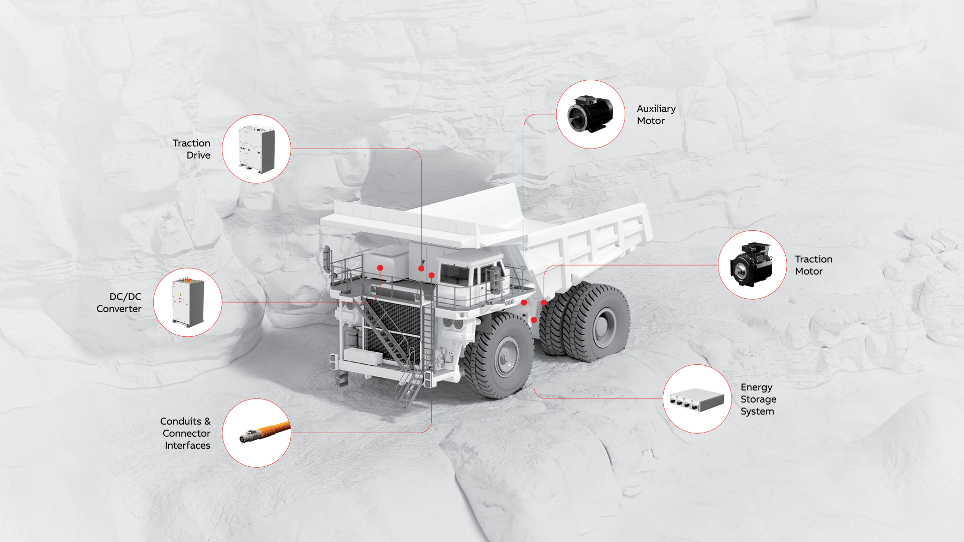 ABB Mobile E-Power for the electrification of the mining sector - Powertrain International