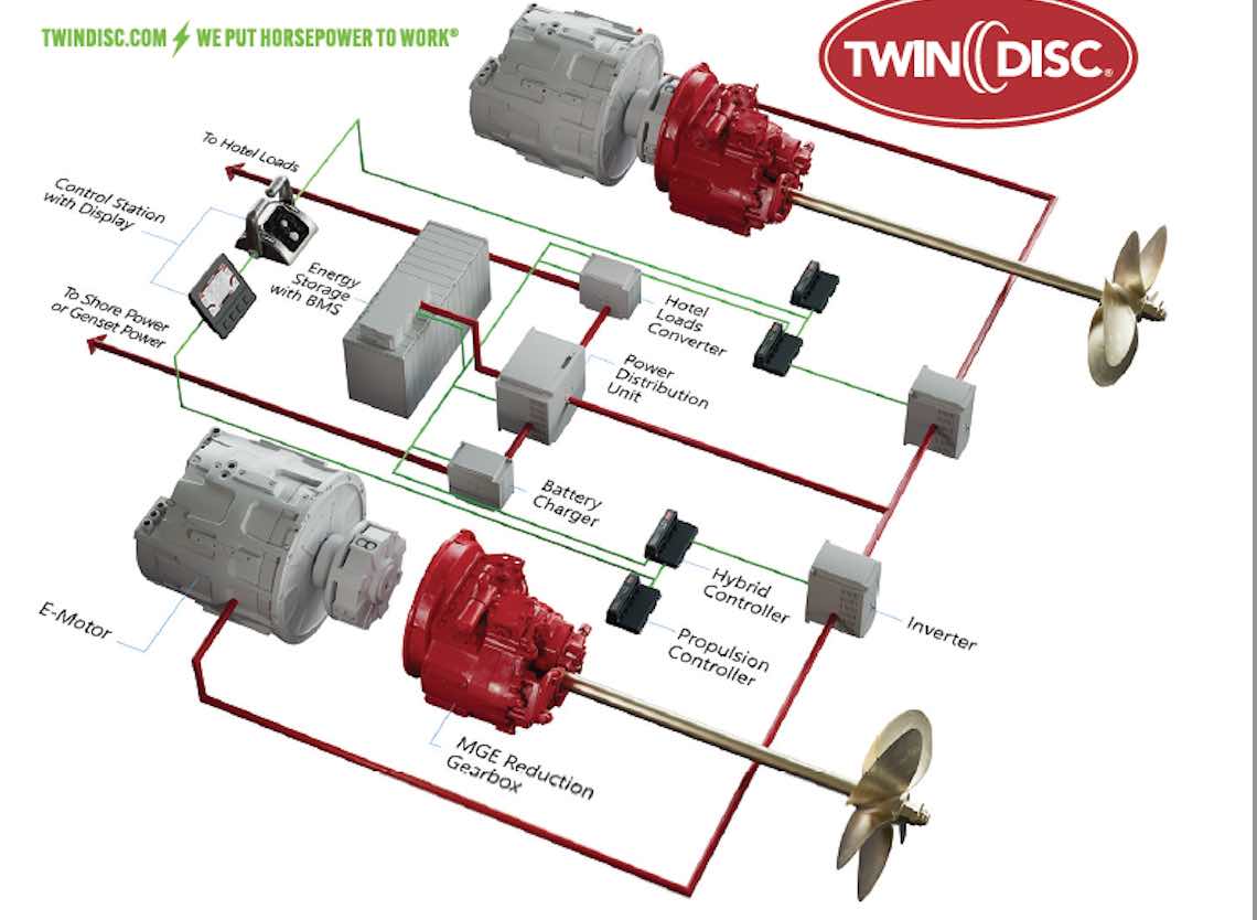 The Twin Disc Electric Propulsion System Conversion Kit