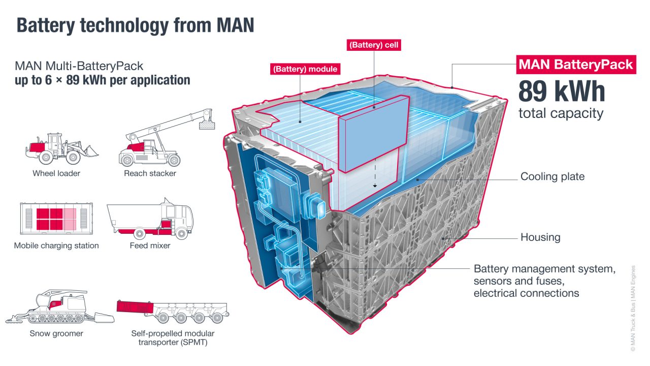 MAN Engines at EnergyDecentral 2024 with battery solutions for ...