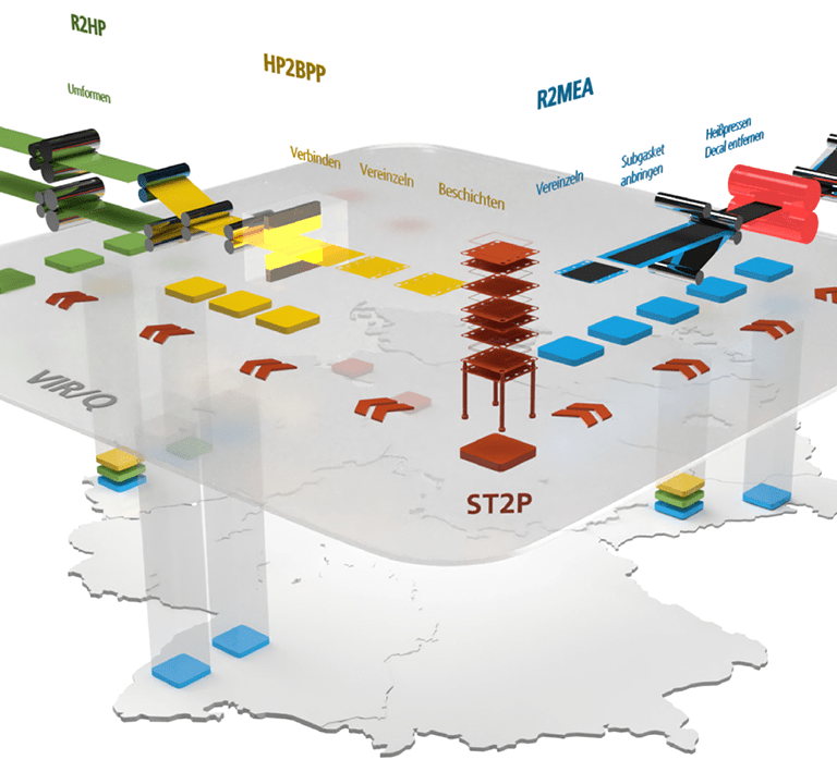 Fuel cells are at the heart of the Fraunhofer H2GO research project