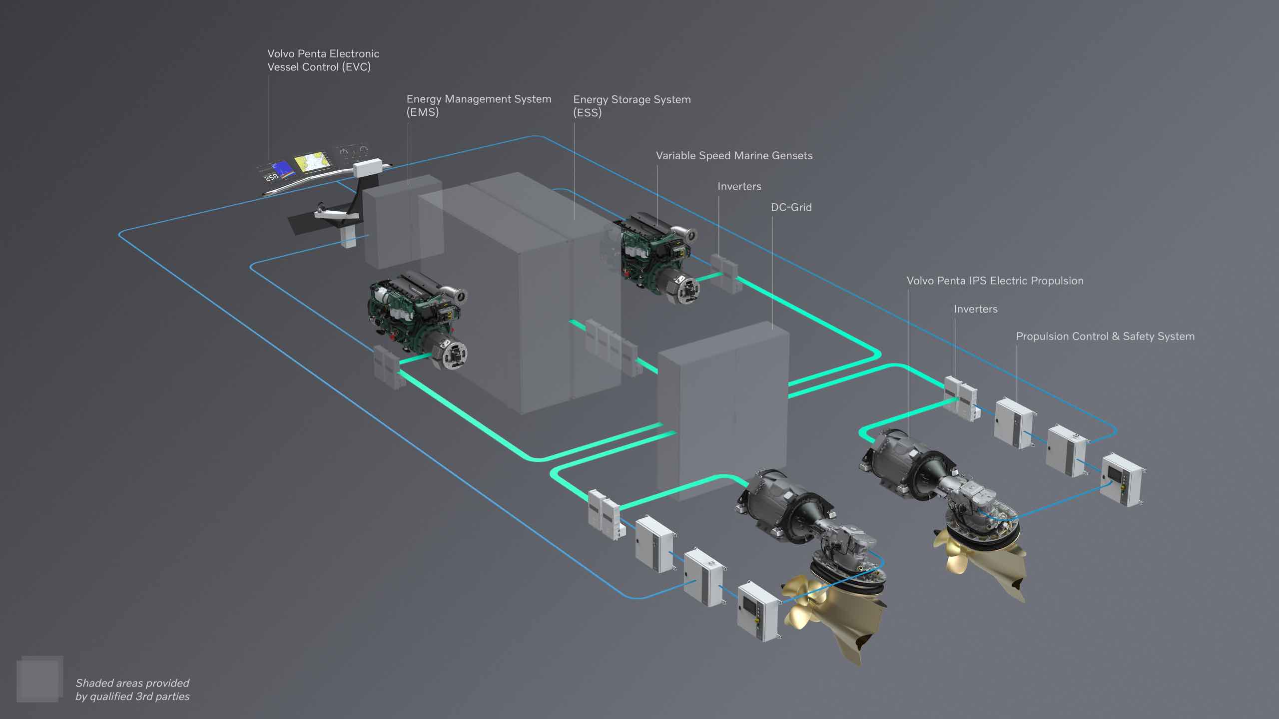 IPS Electric is the new step forward in the marine technology