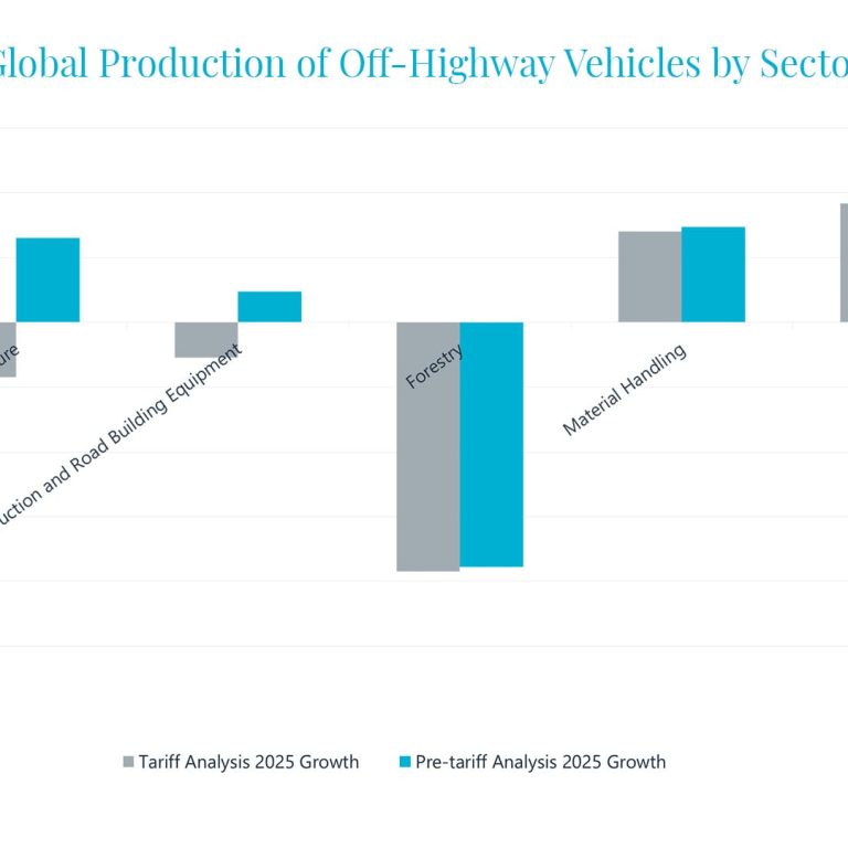 Off-Highway and tariffs, according to Interact Analysis - Powertrain ...