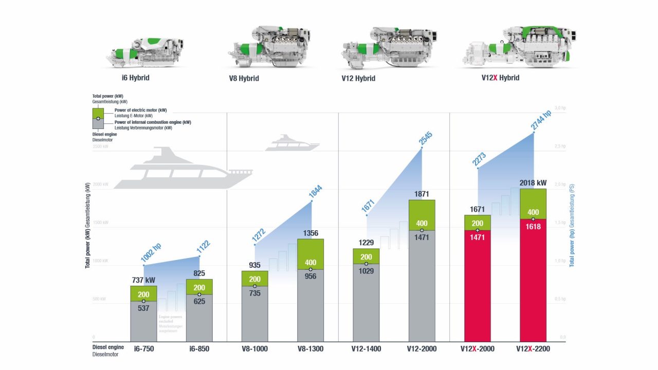 MAN Smart HYBRID Experience - Powertrain International