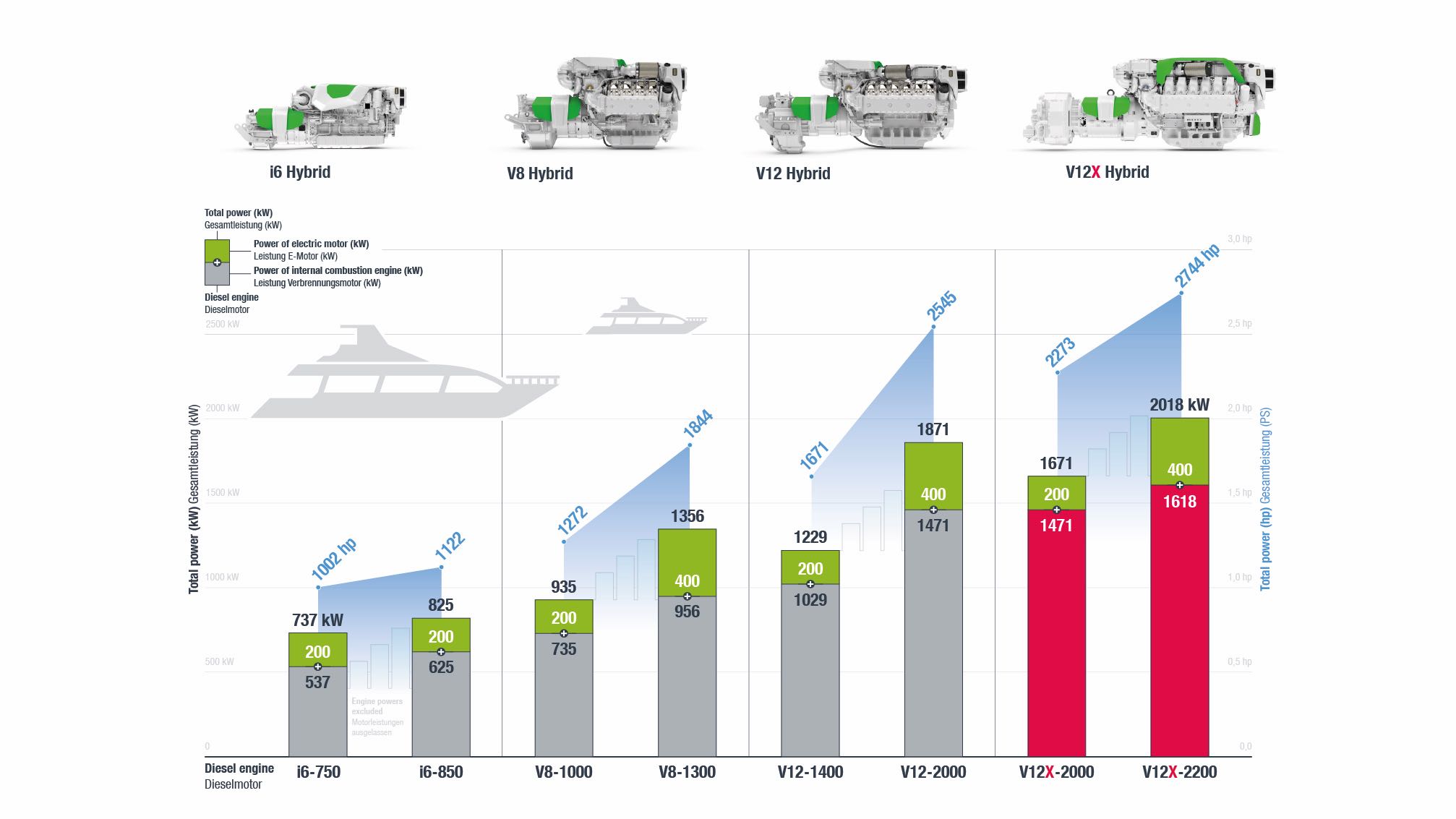 MAN Smart HYBRID Experience - Powertrain International