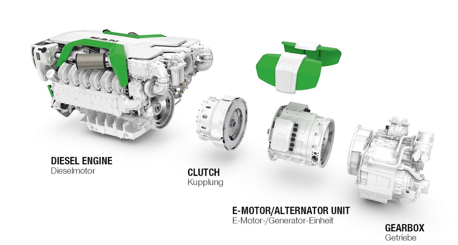 MAN Smart HYBRID Experience - Powertrain International