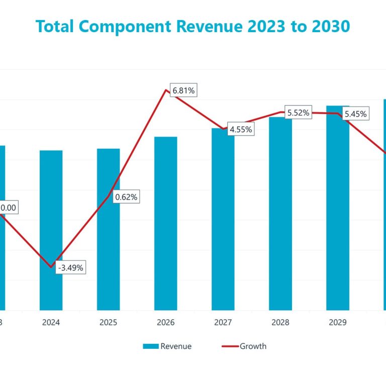 Interact Analysis about Off-highway electronics market revenue forecast ...
